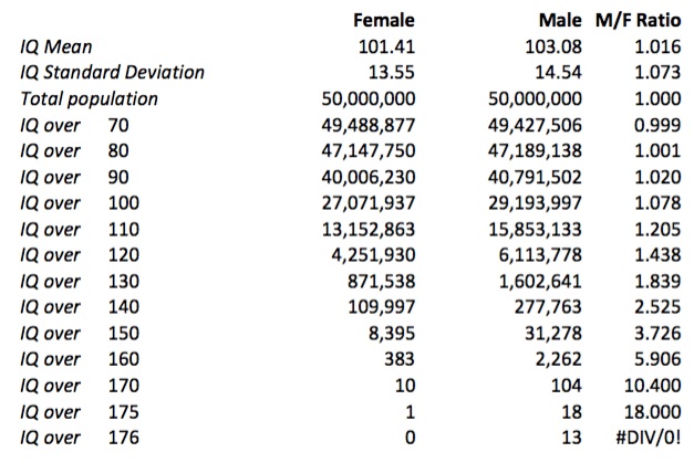 Gender Differences and the Biology of Leadership - Berean Patriot